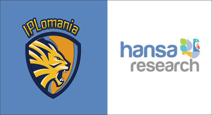 Hansa Research launches IPLomania 2020 to track brand performance ...