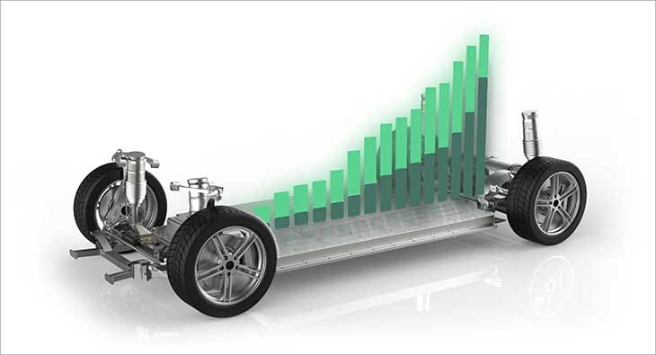 Going Green: EV marketing hits the fast track