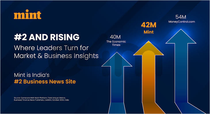 Exchange4media: Advertising News, Latest Marketing, Media & Digital ...