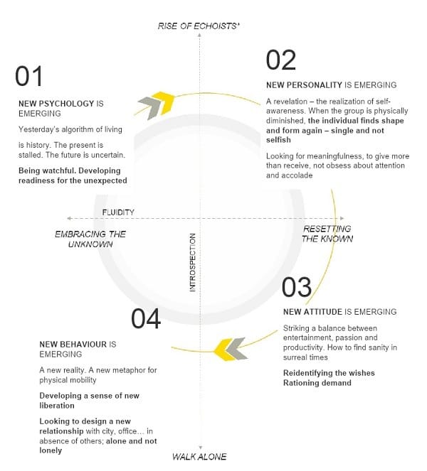 Introspection Example Brands Must Be Fluid, Change Narrative & Create